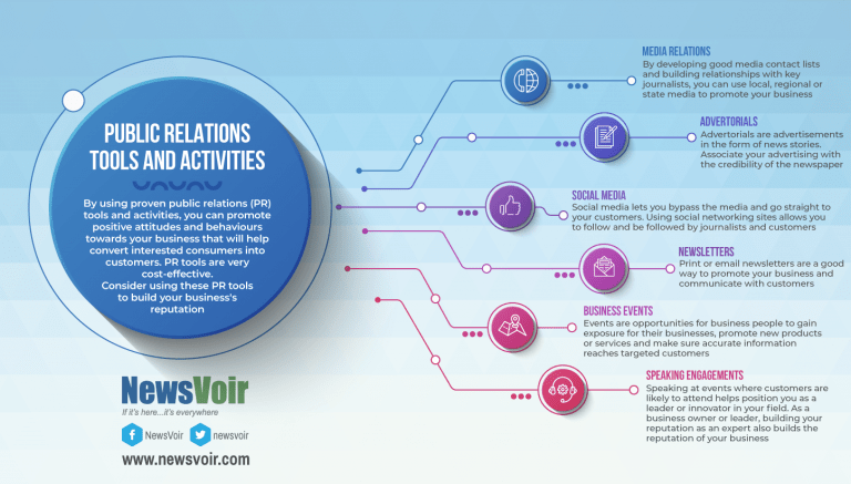 Public Relations Tools and Activities - PReview: Blog for PR, Digital ...