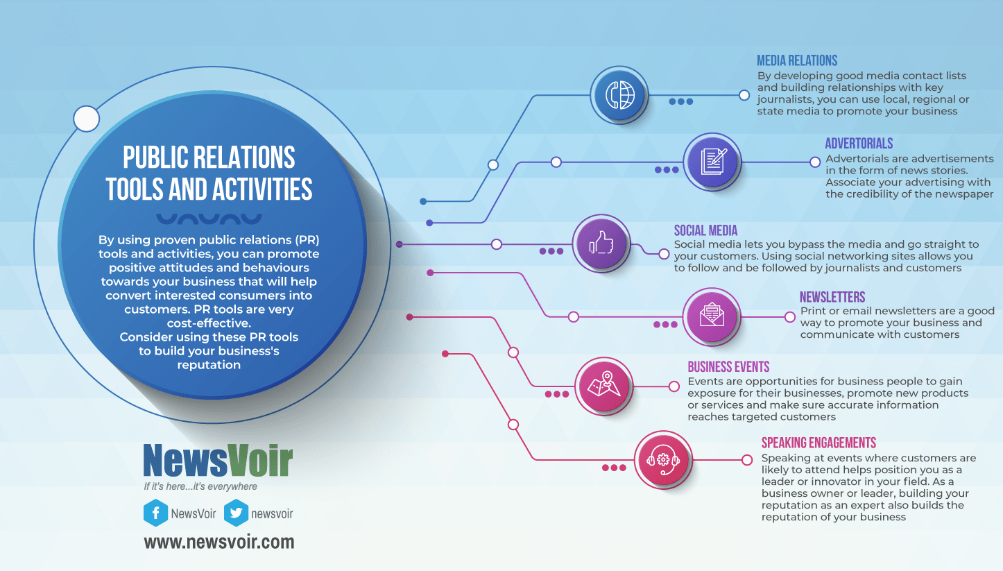 Public Relations Tools and Activities - PReview: Blog for PR, Digital ...