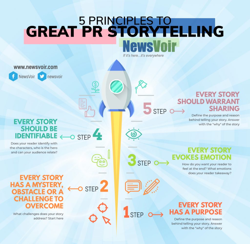 5 Principles of great PR storytelling - PReview: Blog for PR, Digital ...