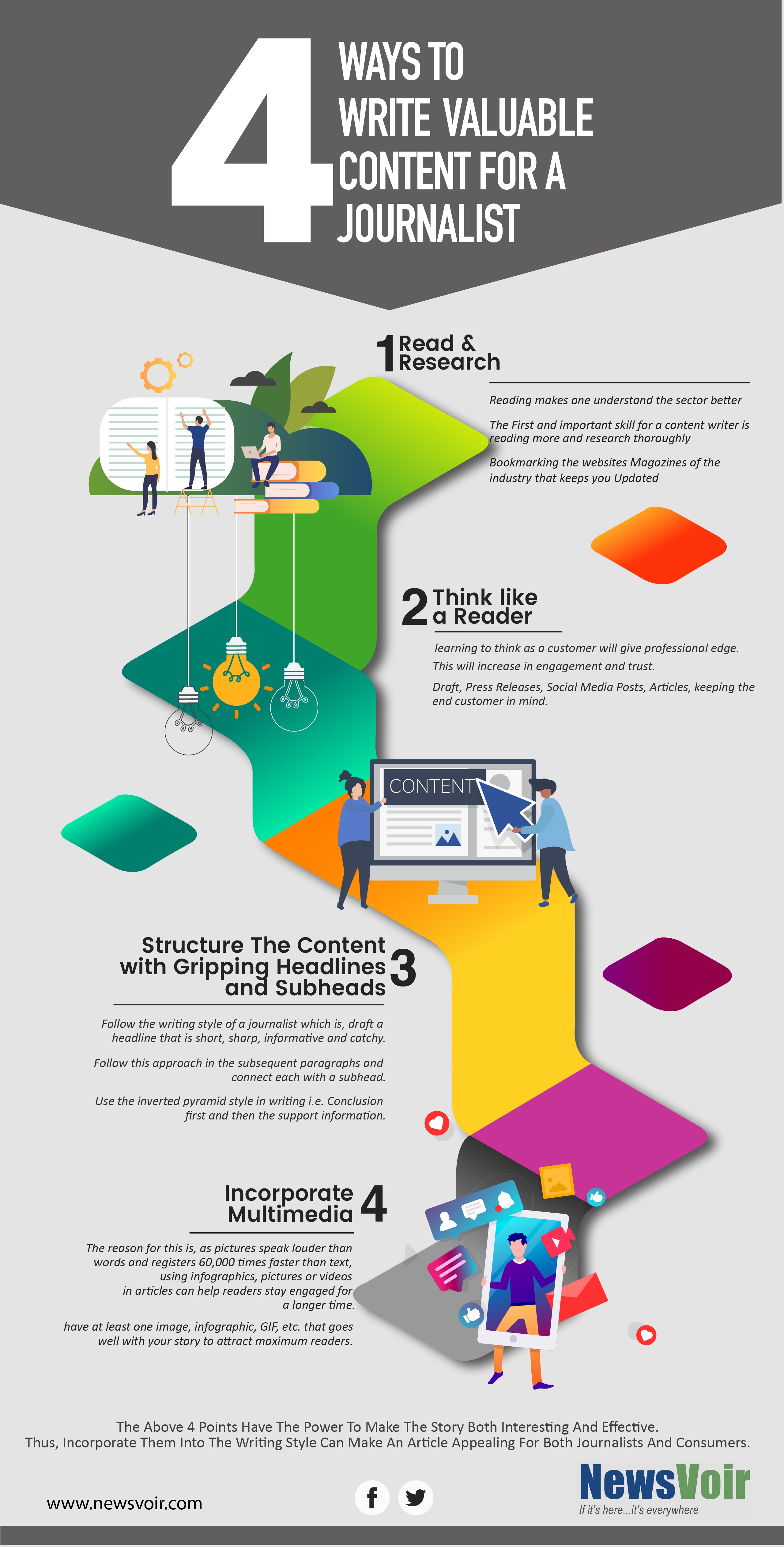 4 Ways To Write Valuable Content For A Journalist PReview|NewsVoir Blog