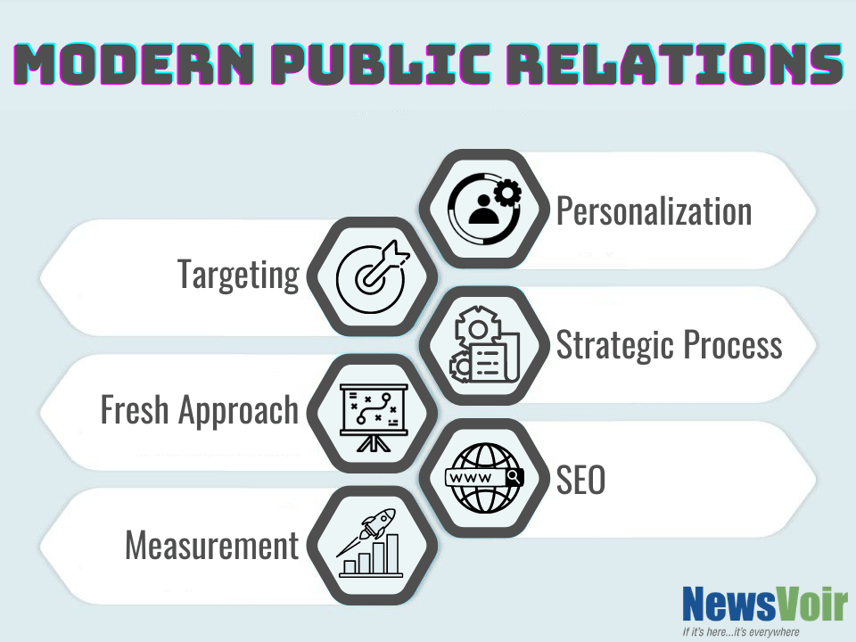 6 Elements of Modern Public Relations in 2021 : PReview Blog