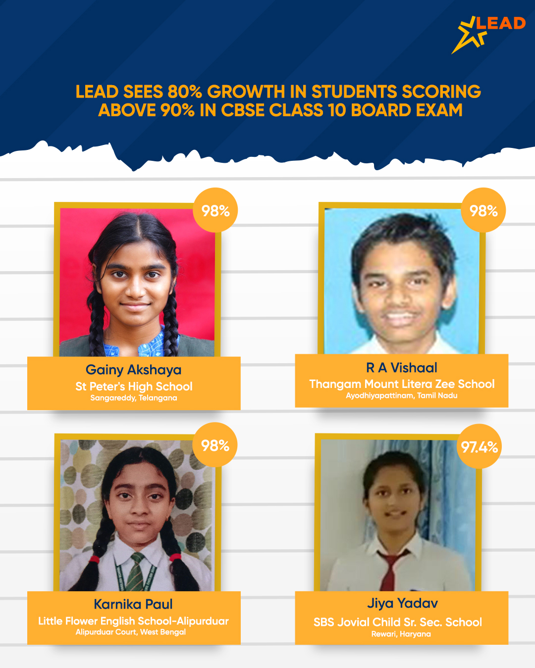 LEAD Sees 80% Growth in Students Scoring Above 90% in CBSE Class 10 ...